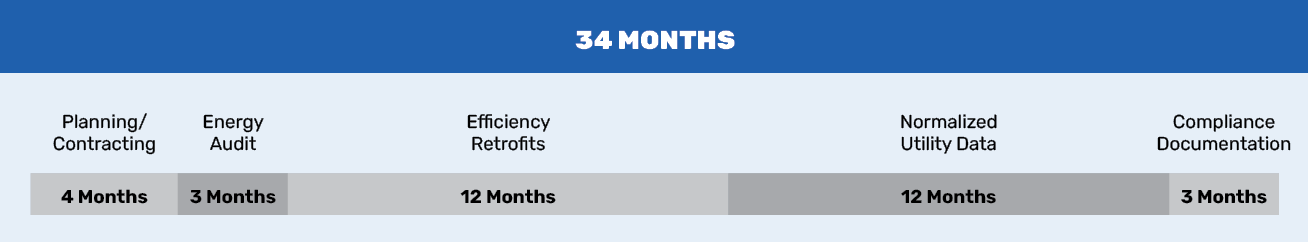 Energy Management: Washington Clean Buildings Performance Standard ...