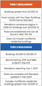 Energy Management: Washington Clean Buildings Performance Standard ...